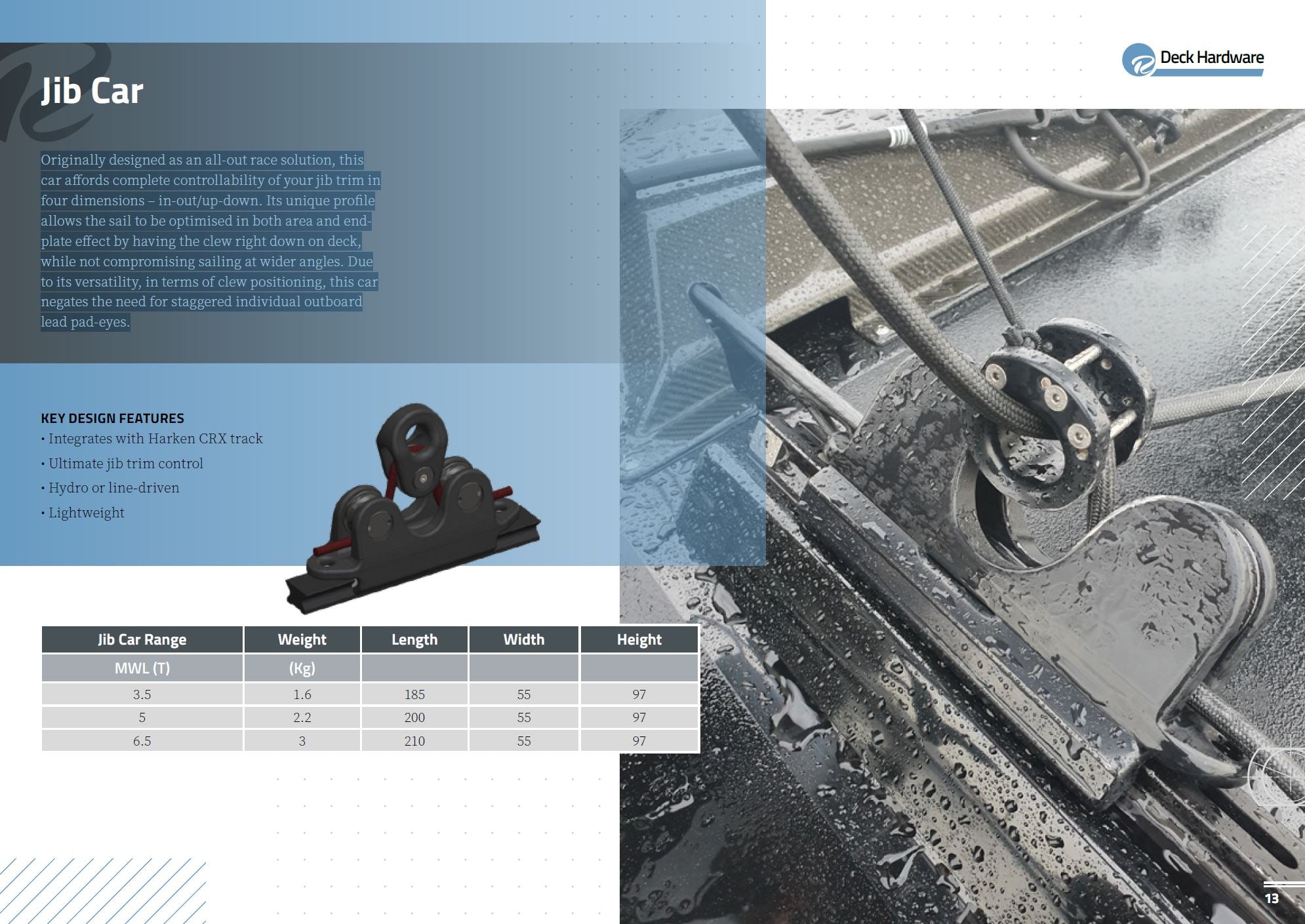 Jib Cars – Rigging Projects Store